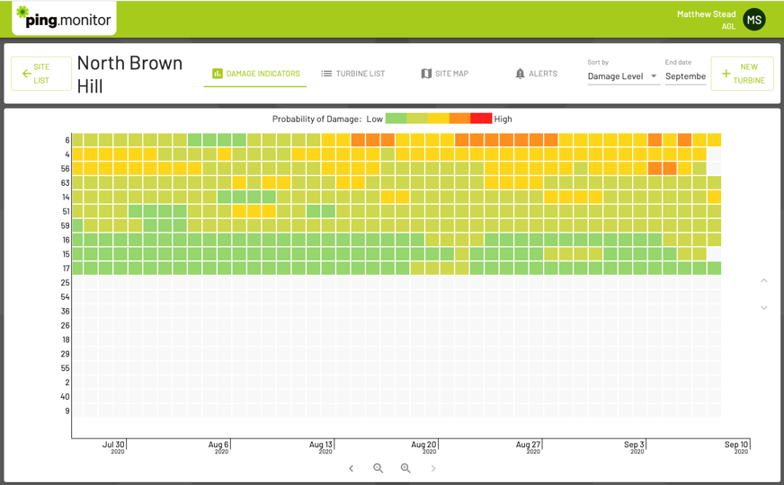 Blade condition monitoring - Windy Productions